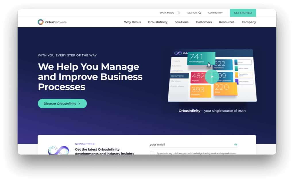 Sitefinity Web Design For Orbus Software