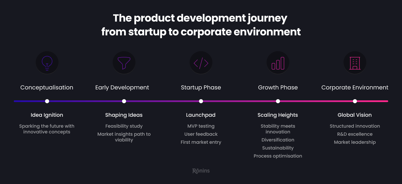 What Is A Product Development Strategy For Web Or Software Projects?