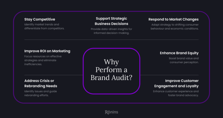 What Is A Brand Audit? How To Conduct A Brand Review